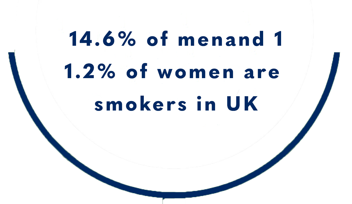 Smoke Free Me
